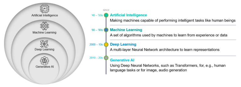 Generative engineering and the role of simulation | The Art of the Possible
