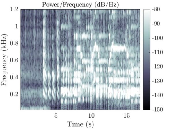 Enabling sound design through more accurate industrial vibro-acoustic ...