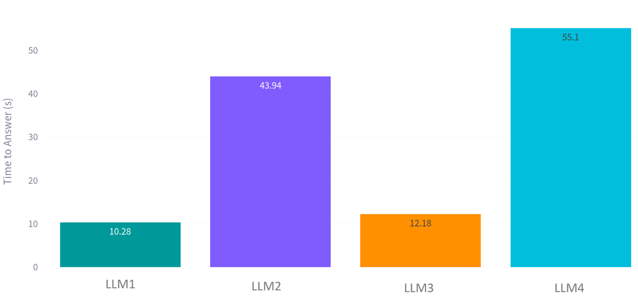 A Simcenter personal consultant realized with Generative AI | The Art ...