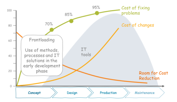 On the ongoing evolution of industrial simulation | The Art of the Possible