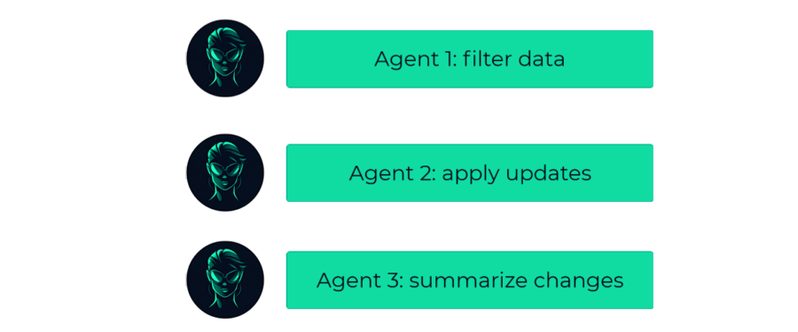 From outdated to up-to-date: Modernizing deprecated code with multi ...