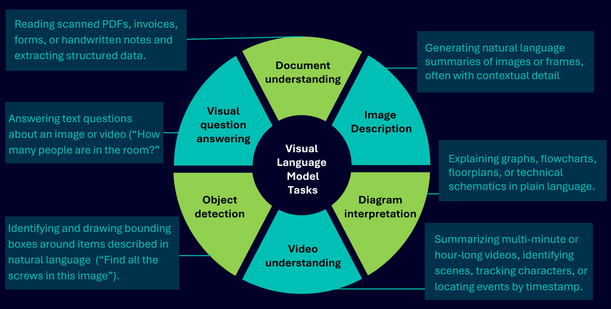 Visual Language Models: Turning design chaos into order | The Art of ...