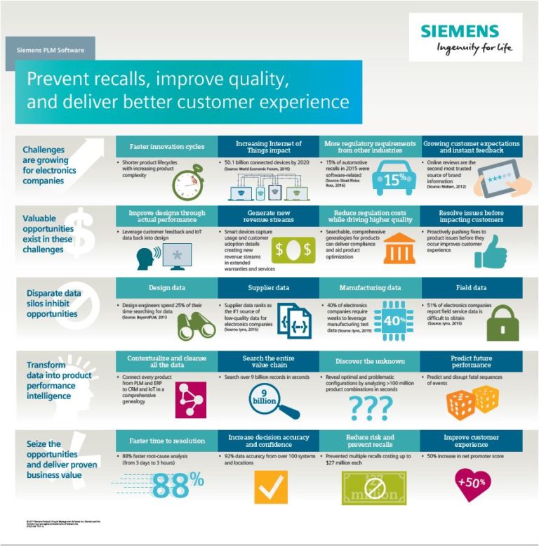 Siemens’ booth demos impress at the IPC APEX Electronics Show 2017 ...