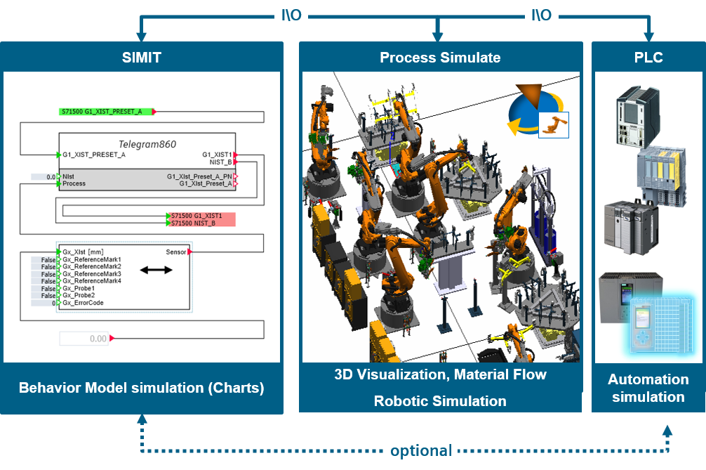 Tecnomatix 16 - What's new? - Tecnomatix