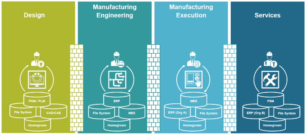 Why do you need integrated assembly planning? - Tecnomatix