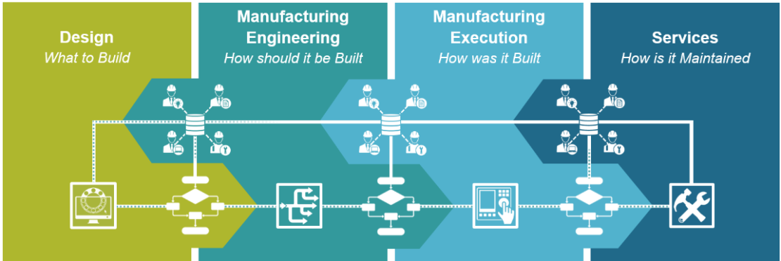 Why do you need integrated assembly planning? - Tecnomatix