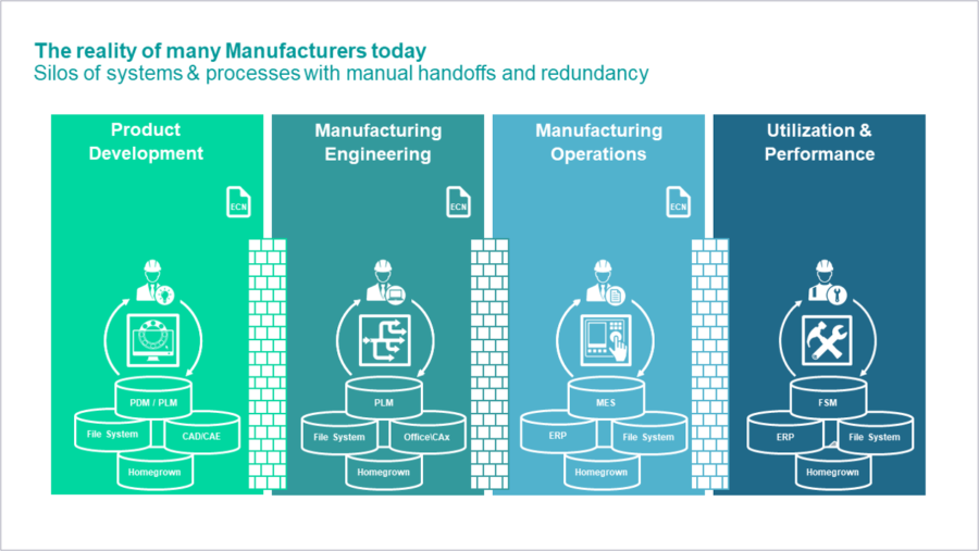 Manufacturing matters - Digital Manufacturing, that is. - Tecnomatix