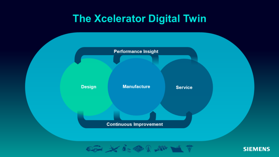 Manufacturing matters - Digital Manufacturing, that is. - Tecnomatix