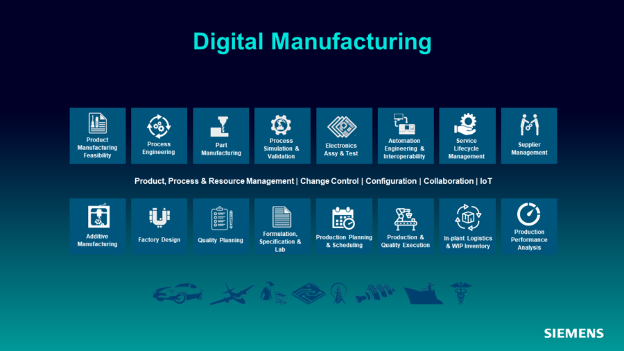 Manufacturing matters - Digital Manufacturing, that is. - Tecnomatix