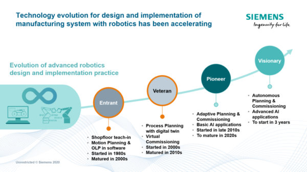 Digital twins, AR/VR bring simulation benefits to industrial automation users - Tecnomatix