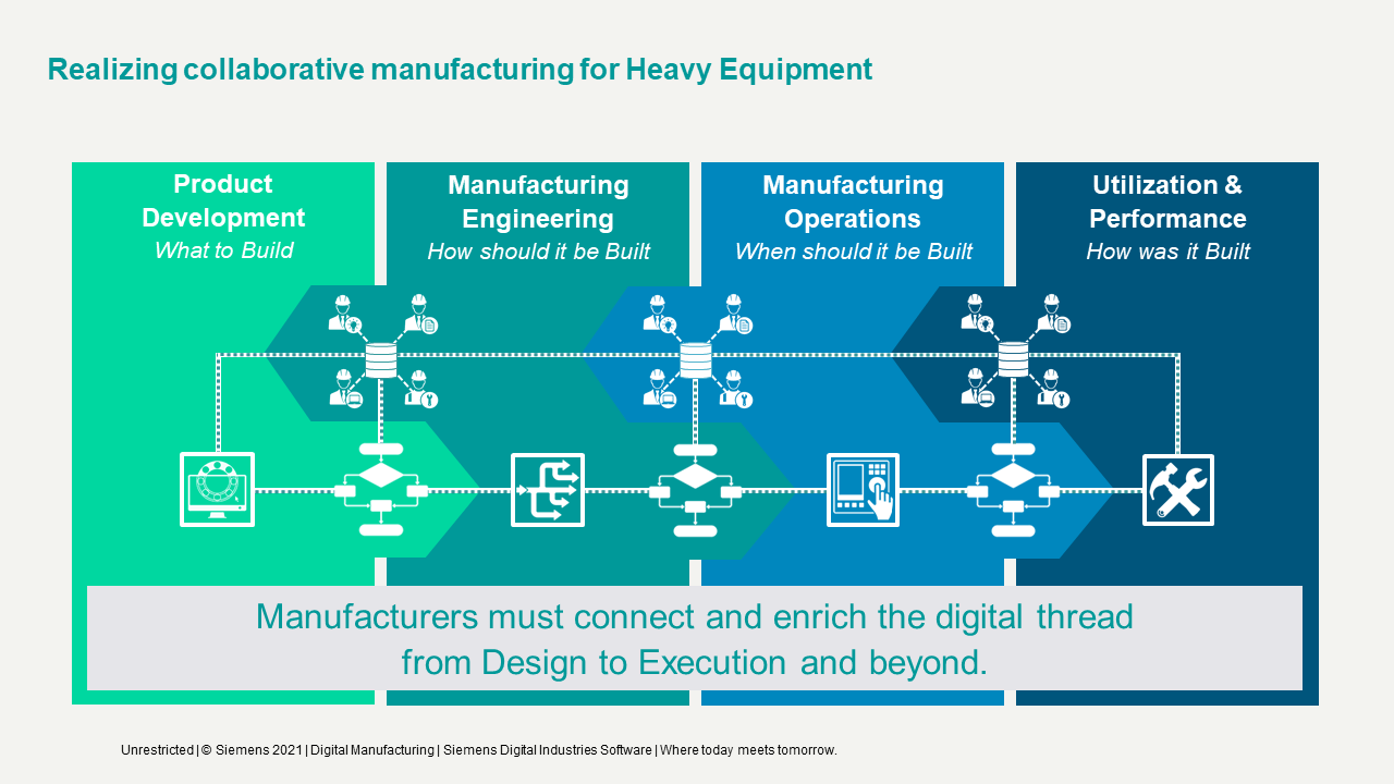 Collaborative Manufacturing: Critical for success in today’s complex ...
