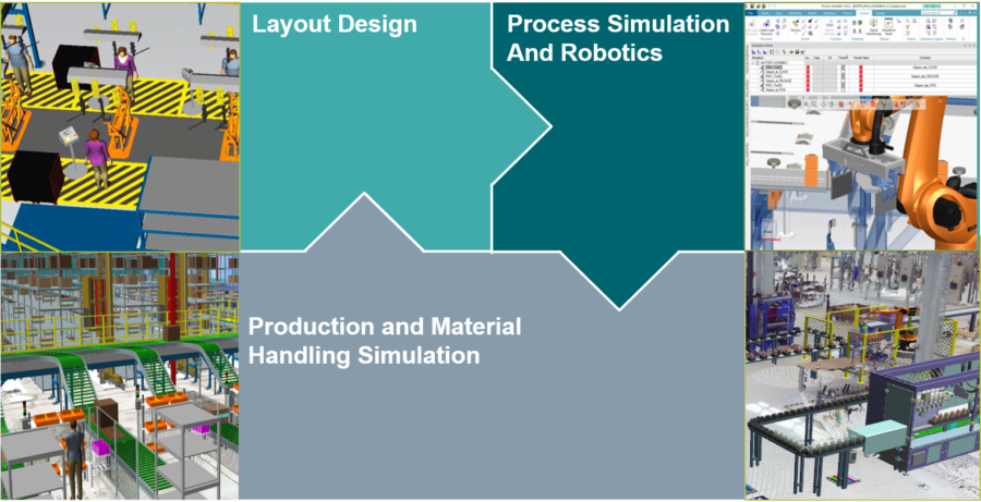 Line planning for the medium-sized manufacturer - Tecnomatix