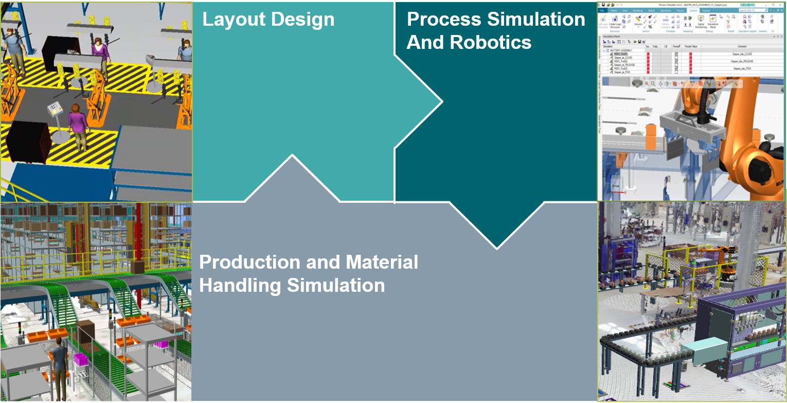 Line planning for the medium-sized manufacturer - Tecnomatix