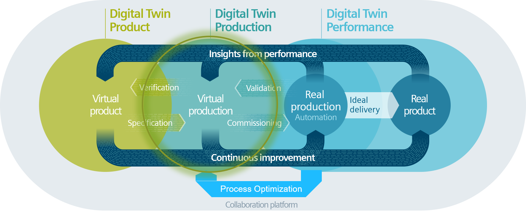 Line planning for the medium-sized manufacturer - Tecnomatix