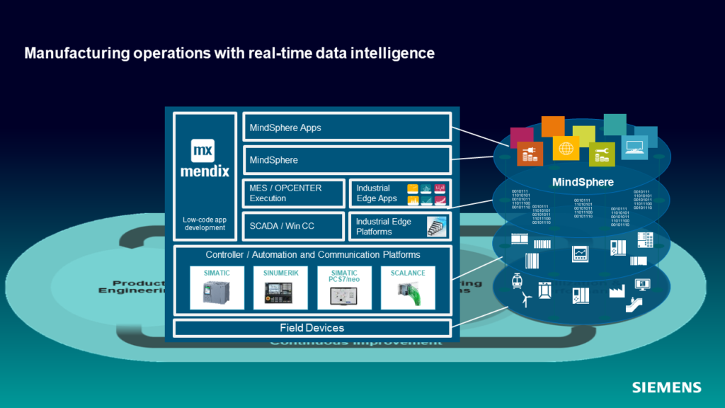 Continuity of the Digital Thread in Manufacturing - Tecnomatix