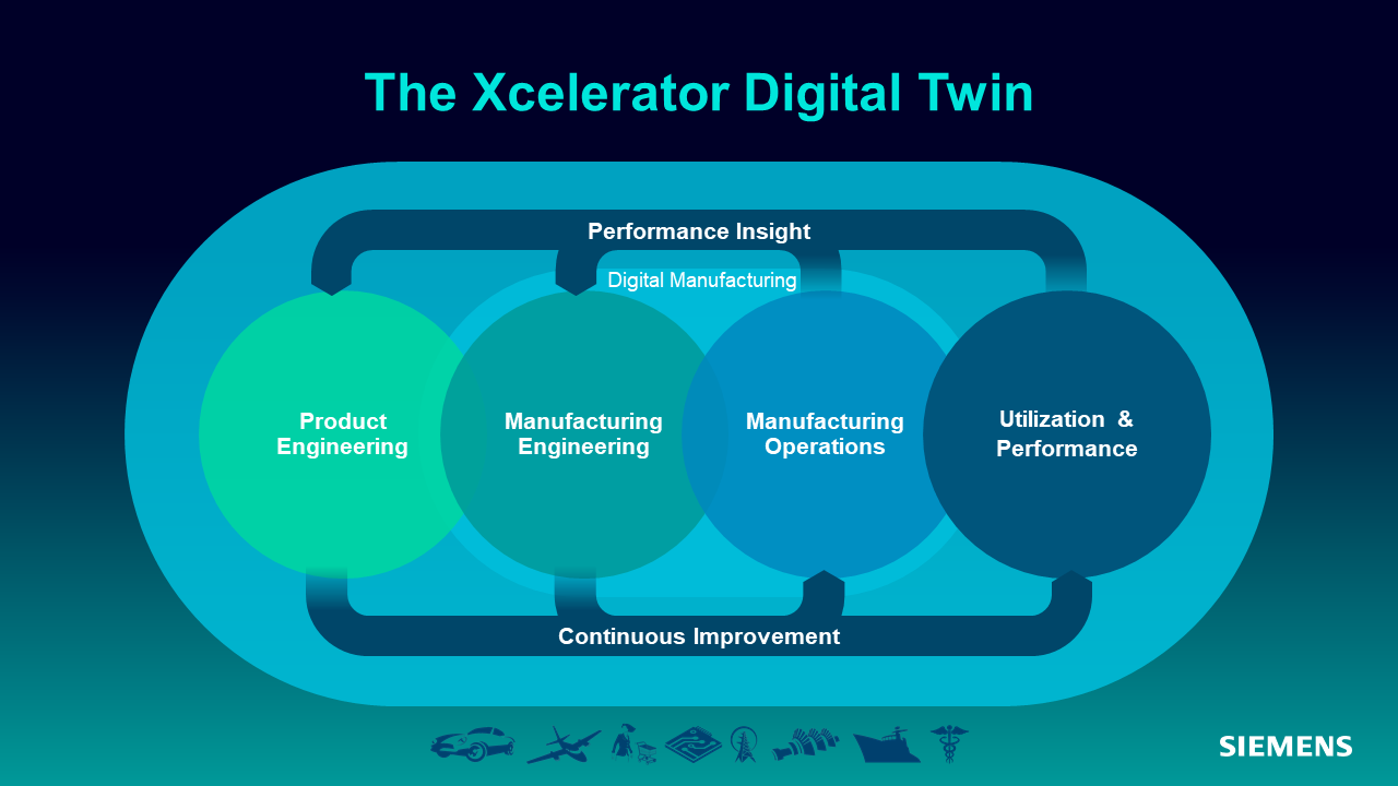 Continuity of the Digital Thread in Manufacturing - Tecnomatix