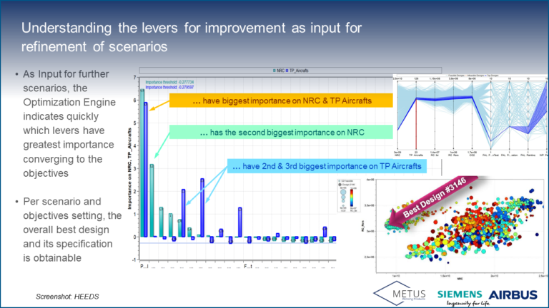 Digital Manufacturing helps Airbus achieve its ambitious goals - Tecnomatix