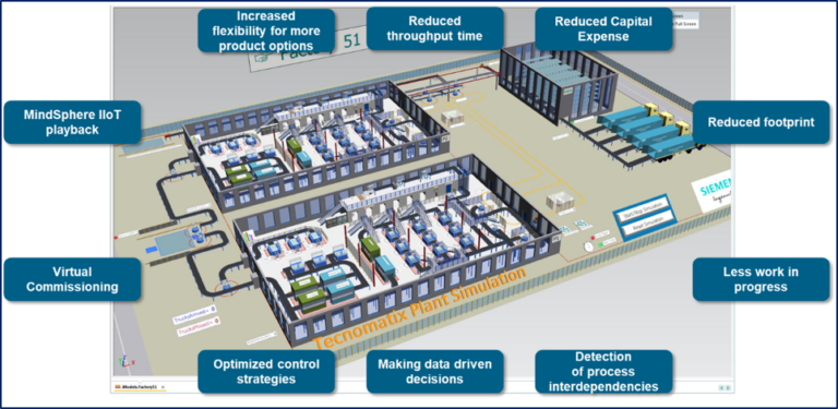 Material flow simulation for the medium-sized manufacturer - Tecnomatix