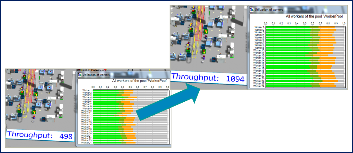Material flow simulation for the medium-sized manufacturer - Tecnomatix