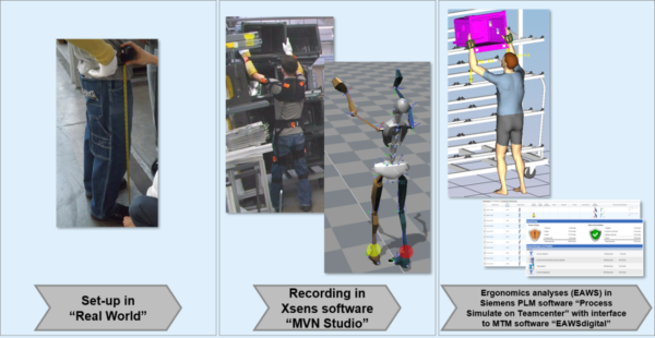 Implementing flexible automation with fully integrated digital ...