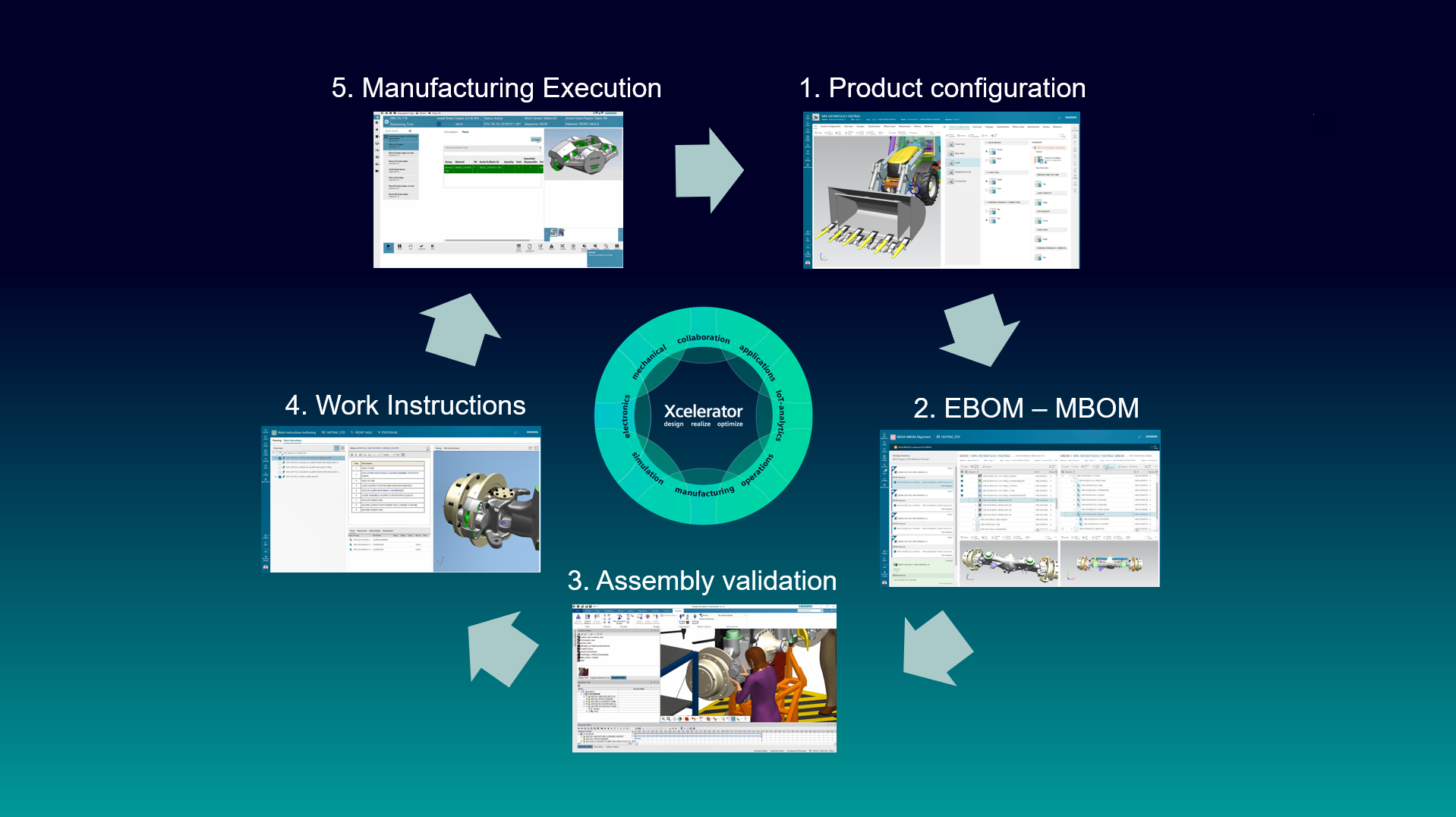 Webinar: The digital thread in heavy equipment manufacturing - Tecnomatix