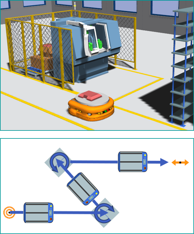 What's new in Plant Simulation? (August 2021) - Tecnomatix