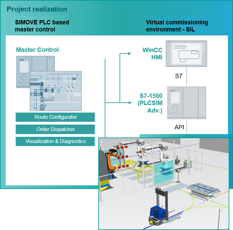 What's new in Plant Simulation? (August 2021) - Tecnomatix