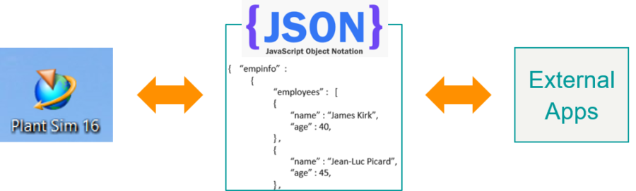 What's new in Plant Simulation? (August 2021) - Tecnomatix