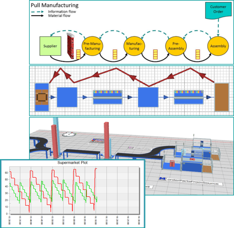 What's new in Plant Simulation? (August 2021) - Tecnomatix