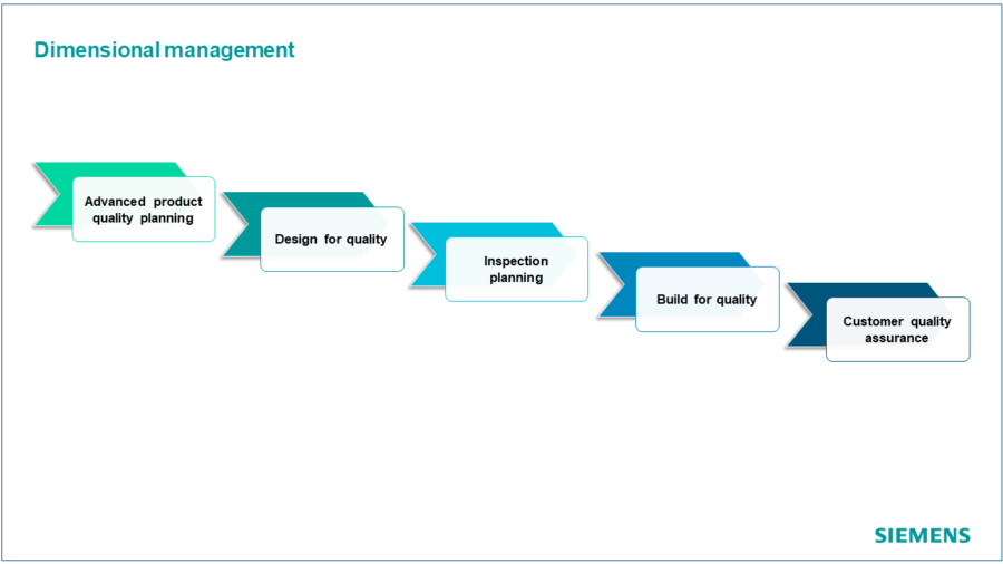 Model-based quality and the digital thread - Tecnomatix