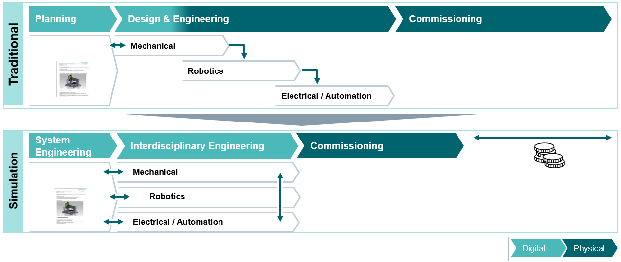 Virtual commissioning made easy with Process Simulate VC Lite - Tecnomatix