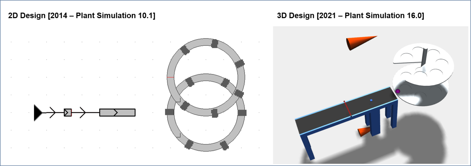 Audi thrives with 3D plant simulation - Tecnomatix