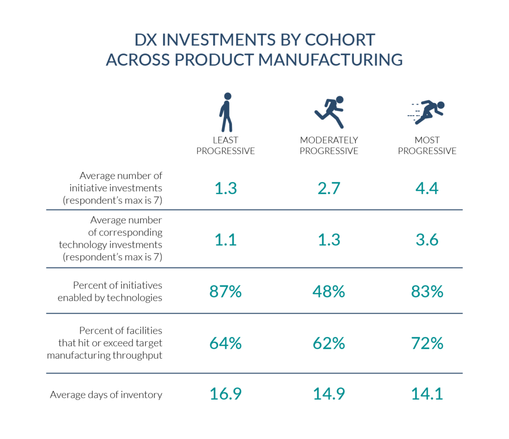 Smart inventory management: A $14M opportunity for manufacturers ...