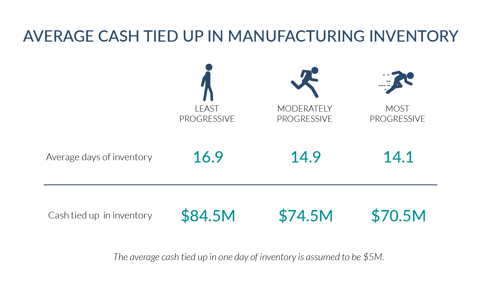 Smart inventory management: A $14M opportunity for manufacturers ...