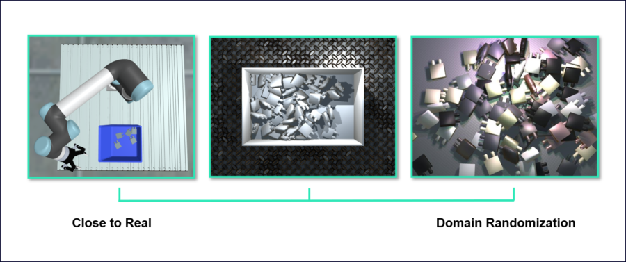 Ramping up machine learning and vision-based automation with synthetic ...