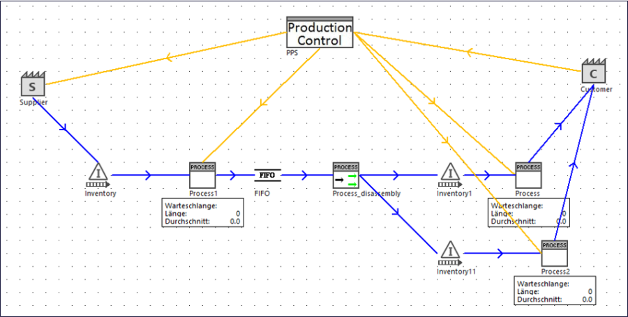 What's new in Plant Simulation? (January 2022) - Tecnomatix