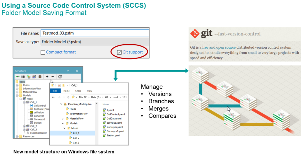 What´s New in Plant Simulation 2201? - Tecnomatix