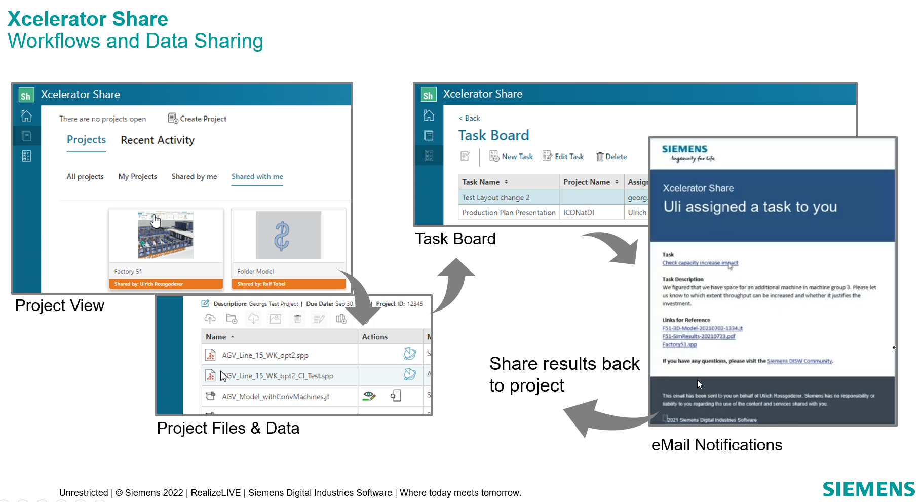 What´s New in Plant Simulation 2201? - Tecnomatix