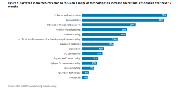 Robotics and automation 2023 trends and the future of cloud-based ...