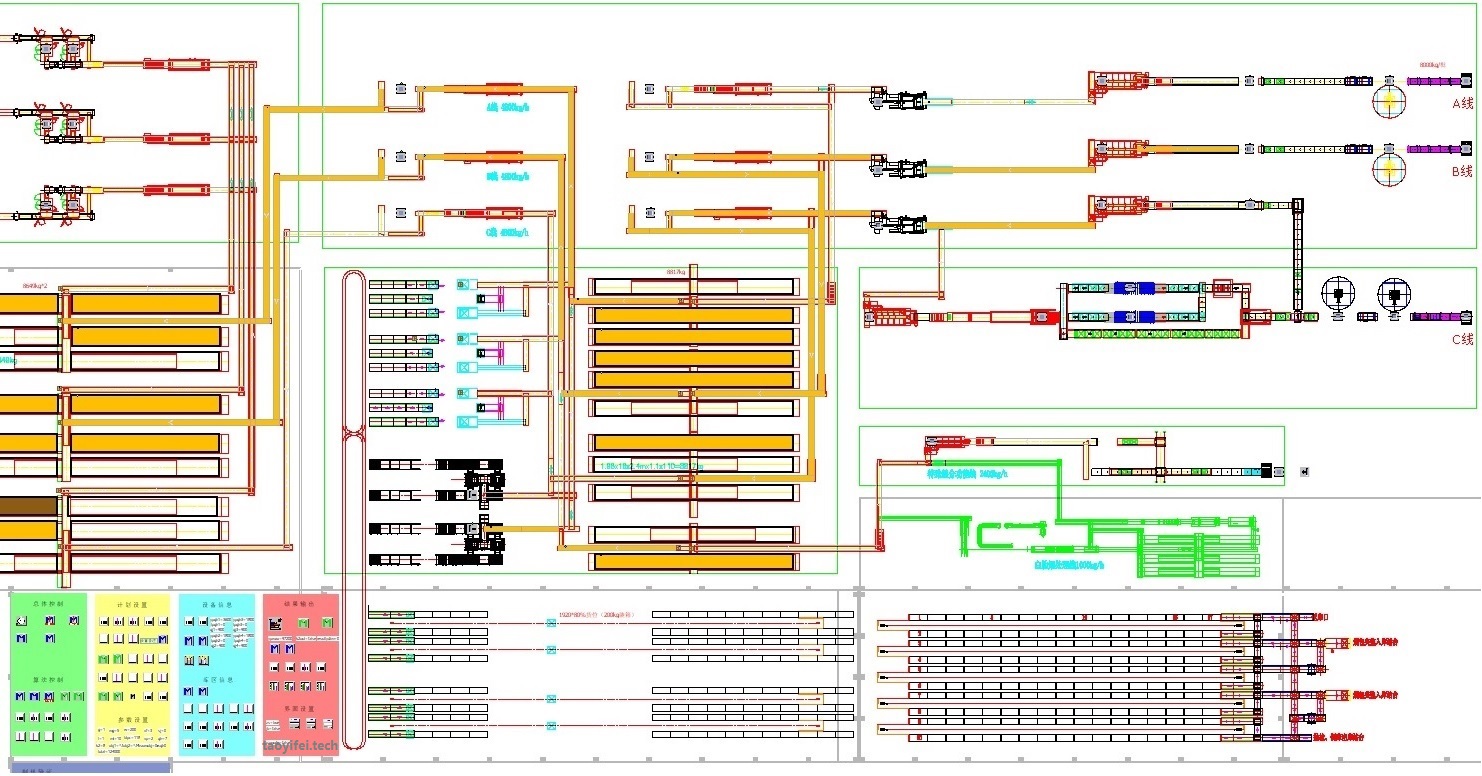 2023 Plant Simulation for planning and scheduling in CPG