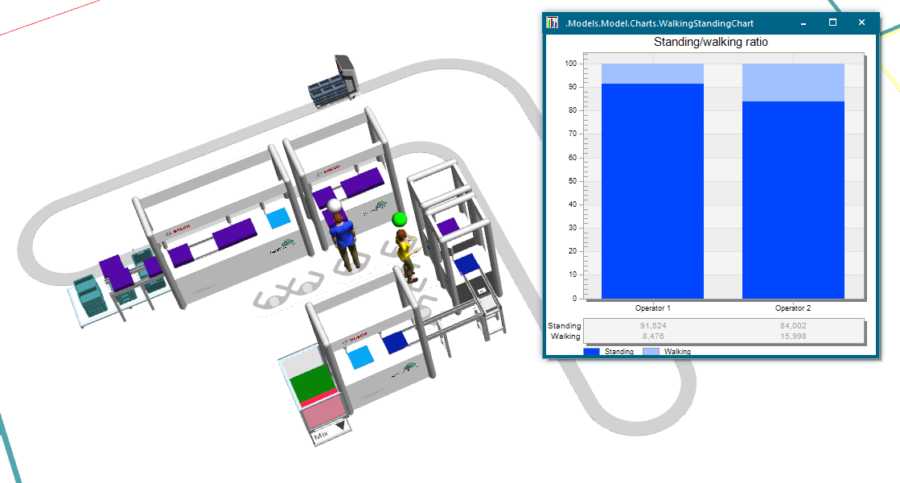 User-friendly modeling and simulation of manual production