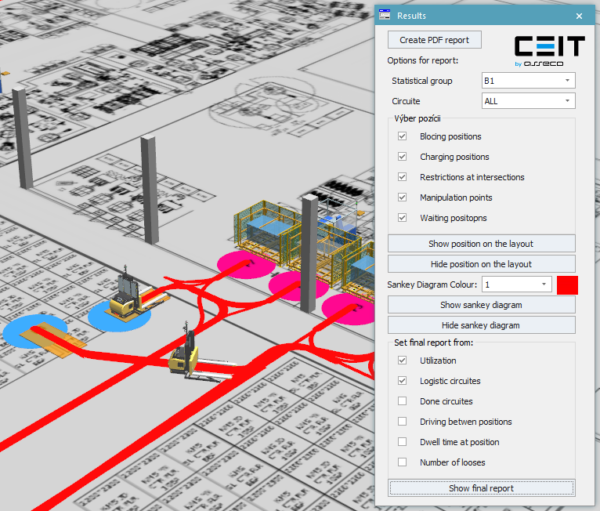 Logistics Simulation Modeling CEIT Advanced Approach