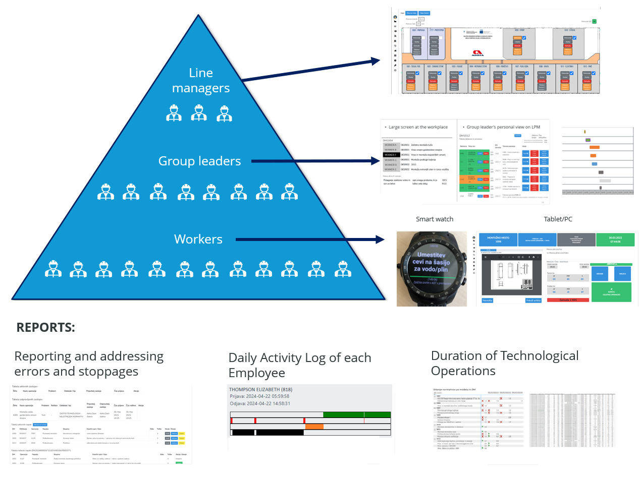 AI and Digital Twin technology providing real-time guidance
