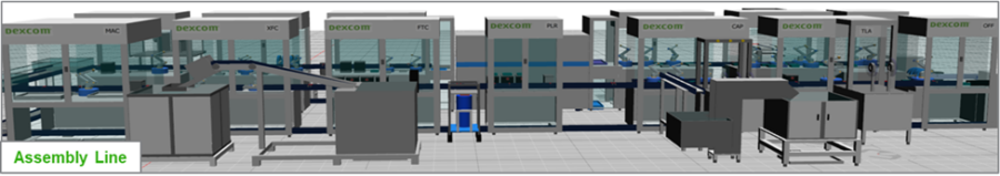 From factory floor to designing new facilities: how Plant Simulation ...