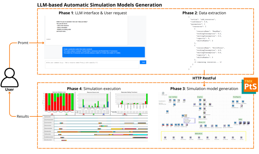 AI-Powered Simulation: LLMs with Siemens Plant Simulation