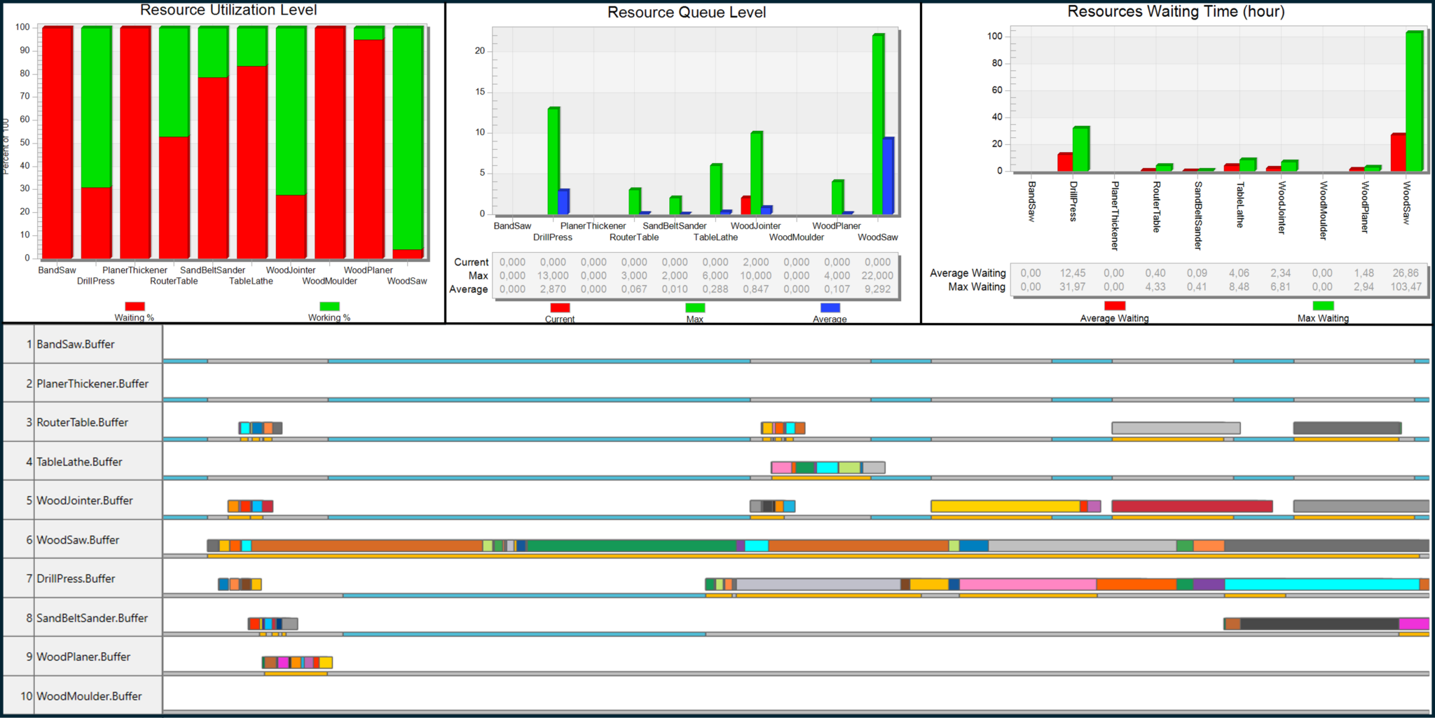 AI-Powered Simulation: LLMs with Siemens Plant Simulation