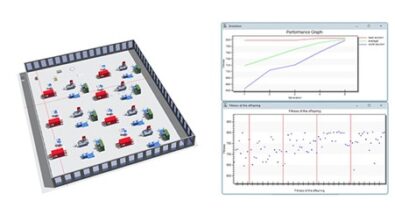 Driving production flow and virtual commissioning with Plant Simulation ...