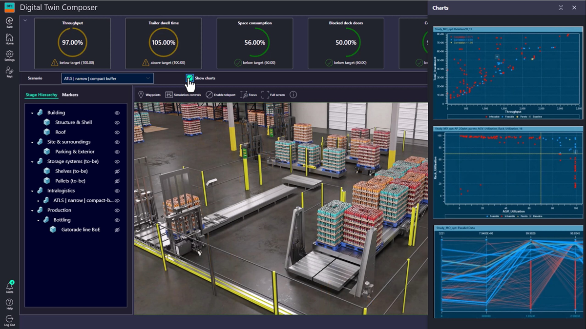 The Factory That Thinks: Inside Siemens Digital Twin Composer at ...
