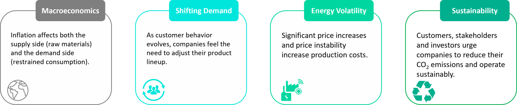 The Drought of Tradition: Embracing Digital Twins in Process Industries ...