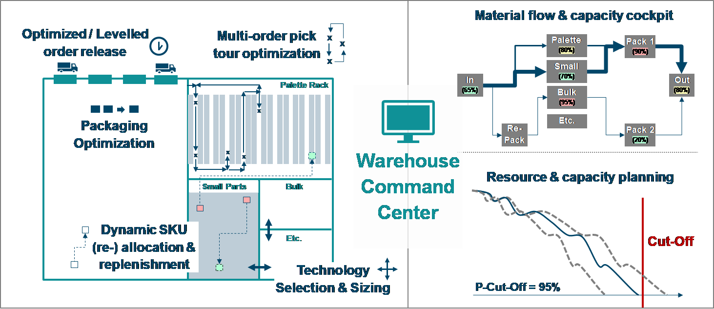 The power of insight: Rethinking supply chain decision making - part 2 ...